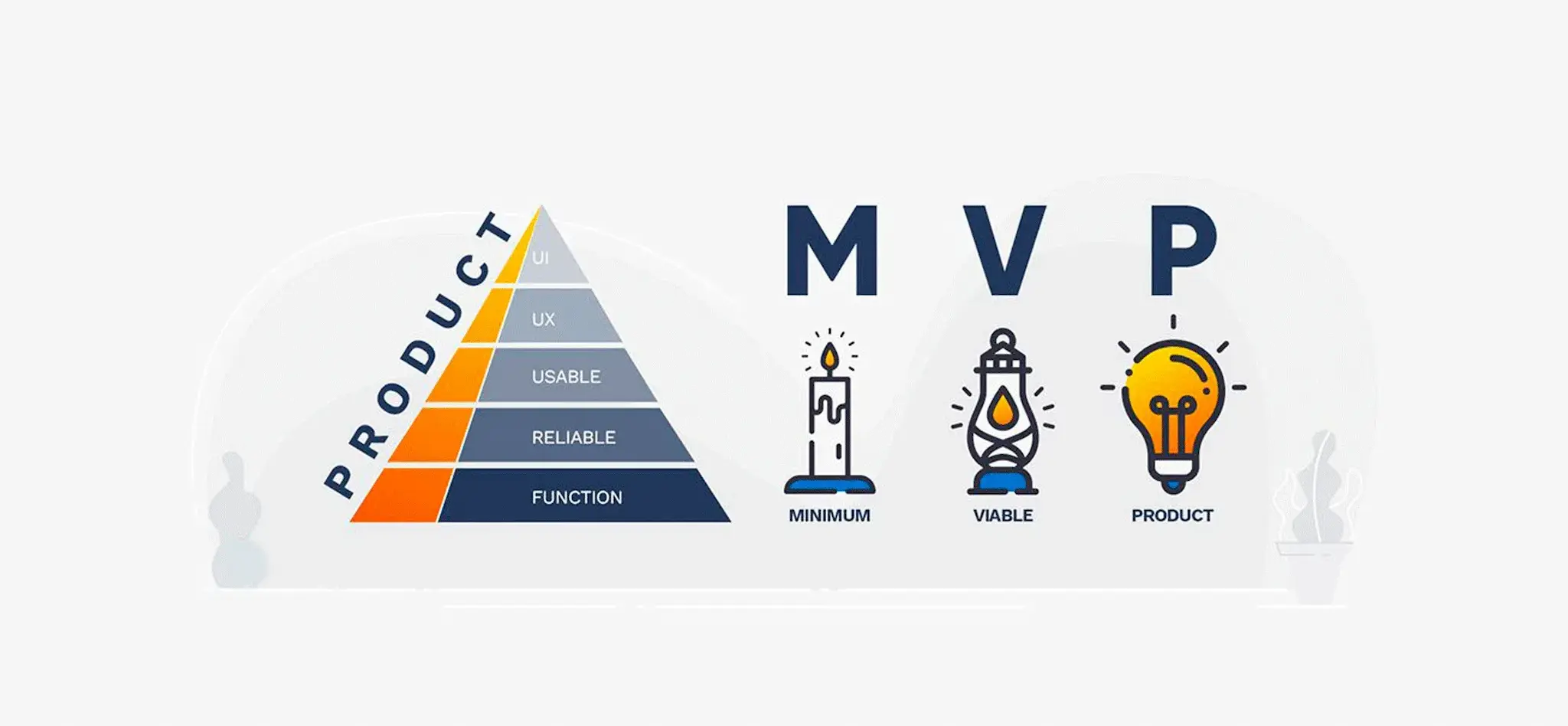 Top Challenges and Build Successful MVP Development | SinanSoft