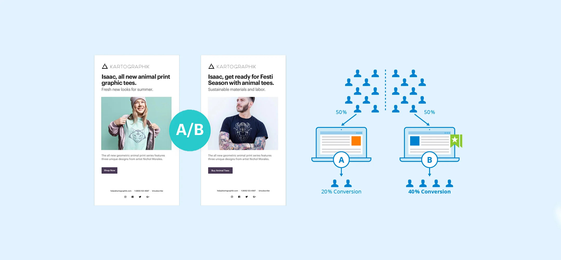 A/B Testing : Mastering Email Campaigns for SaaS Success | SinanSoft